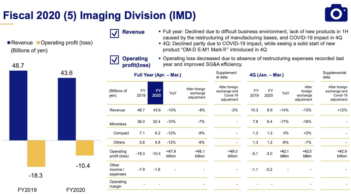 The latest Olympus financial results - 43addict