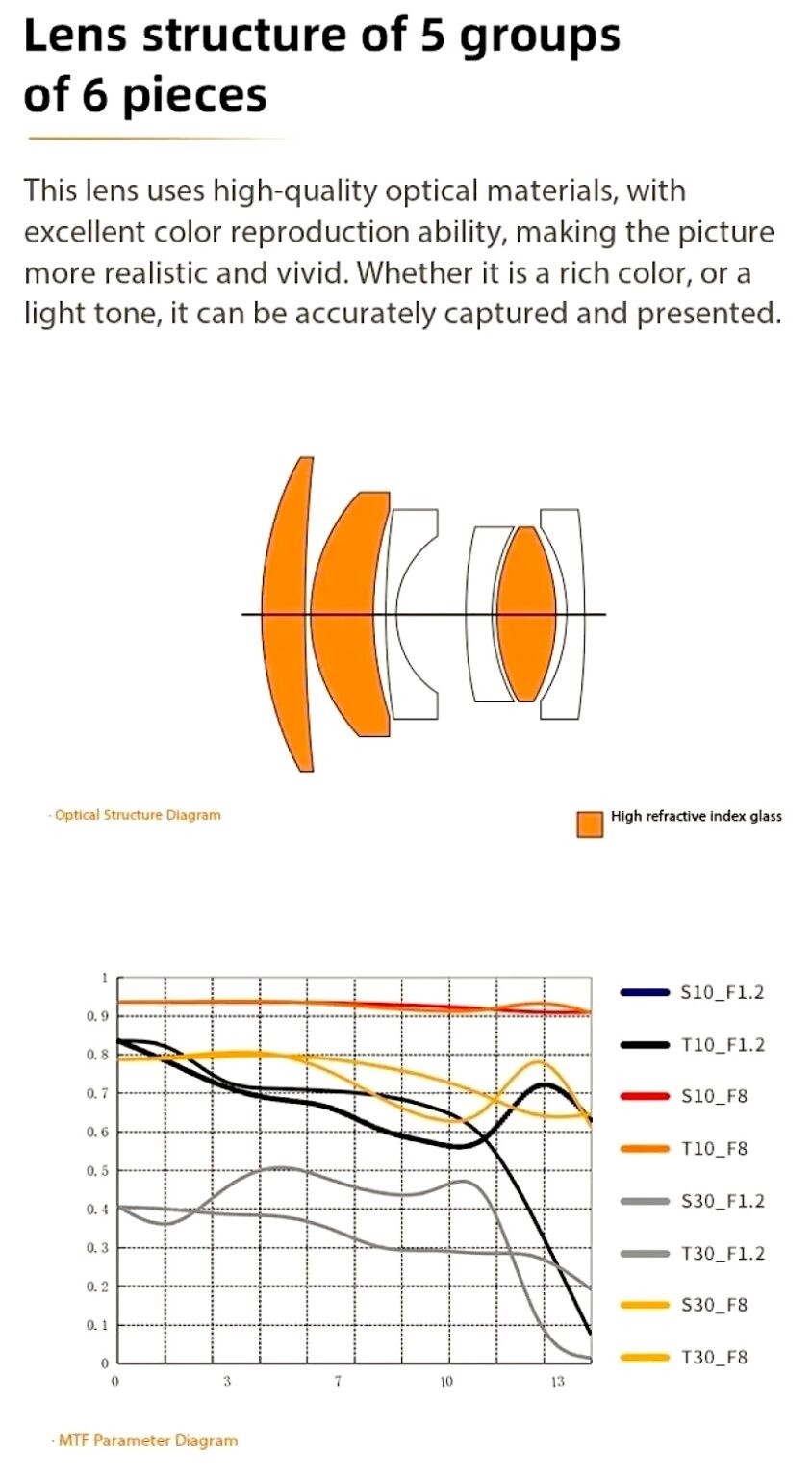 New SG-Image 35mm f/1.2 lens for MFT announced ($69) - 43addict