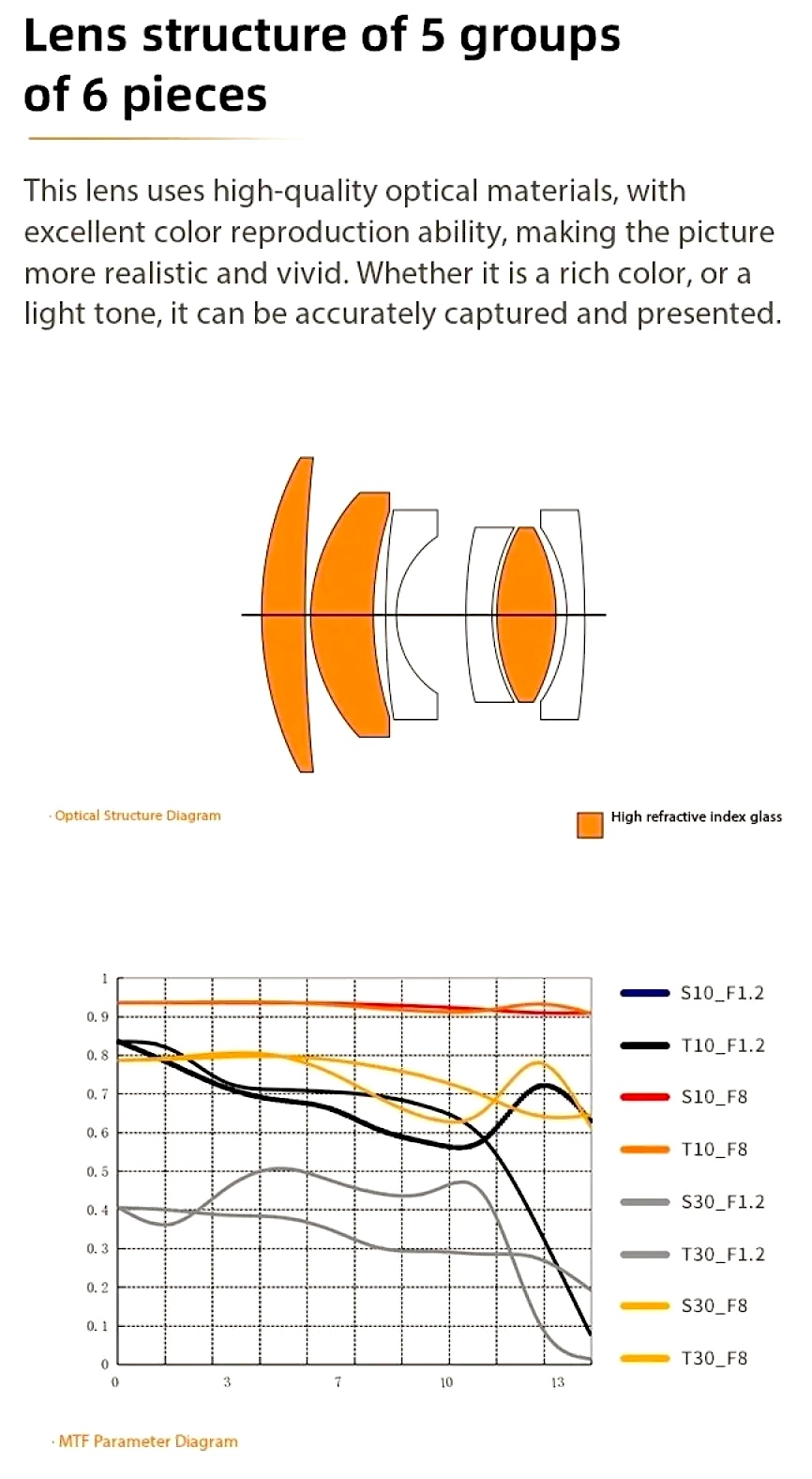 New SG-Image 35mm f/1.2 lens for MFT announced ($69) - 43addict