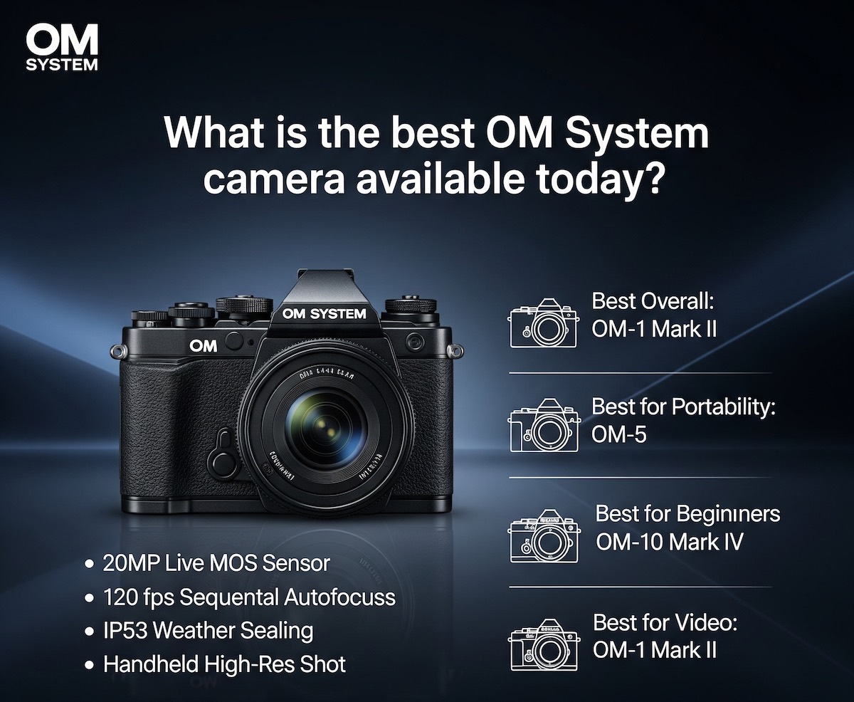 What is the best OM System camera available today? - 43addict